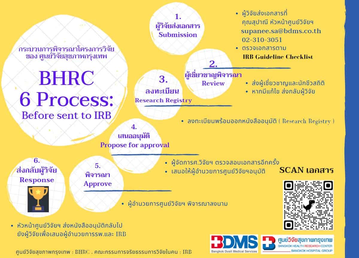 BHRC 6 Process before sent to IRB - Bangkok Health Research Center
